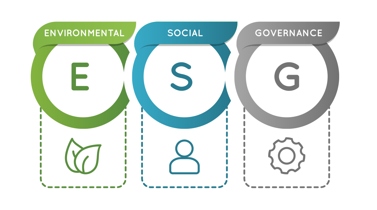 ESG rapportage: veelgestelde vragen